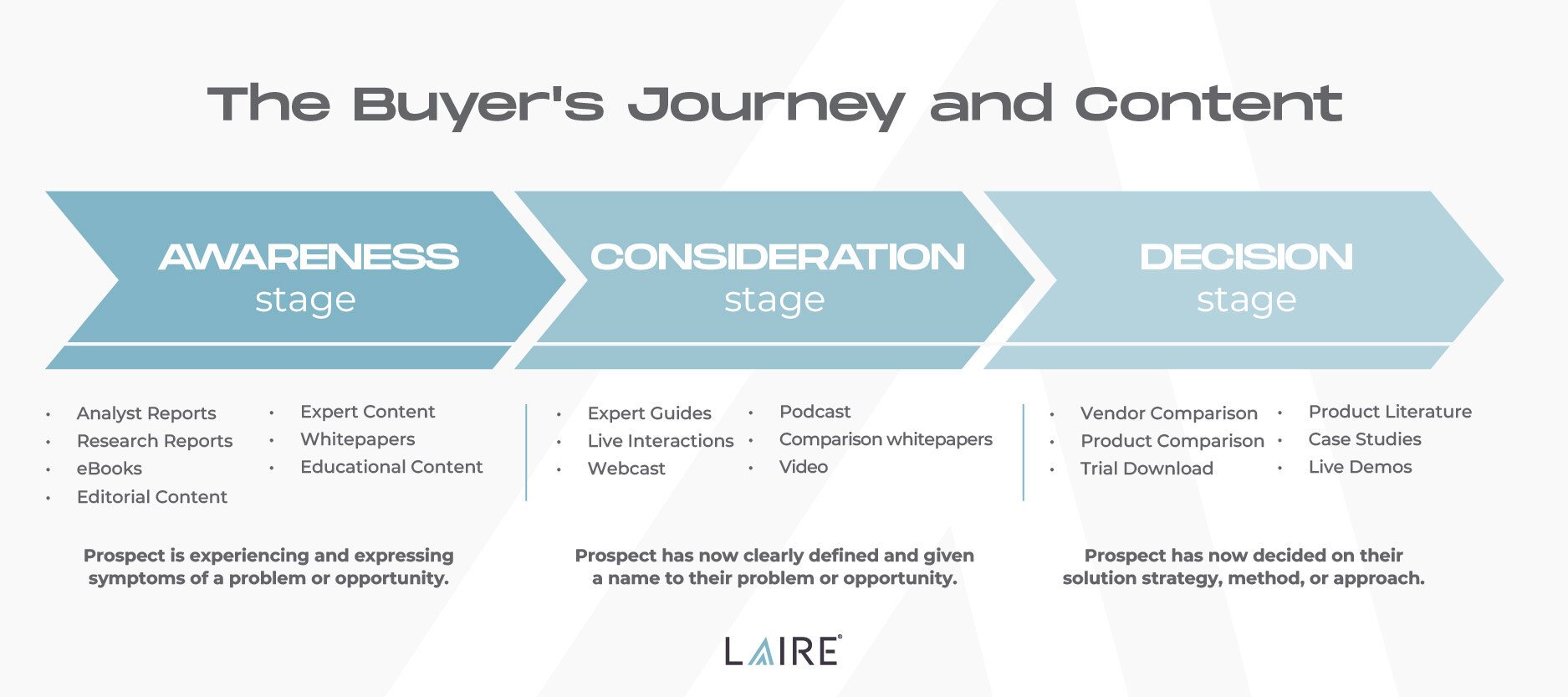 How Can Audience Segmentation Enhance Inbound Marketing Efforts?
